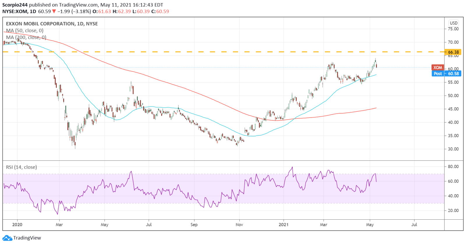 Stocks Drop Ahead Of Critical Inflation Reading | Investing.com